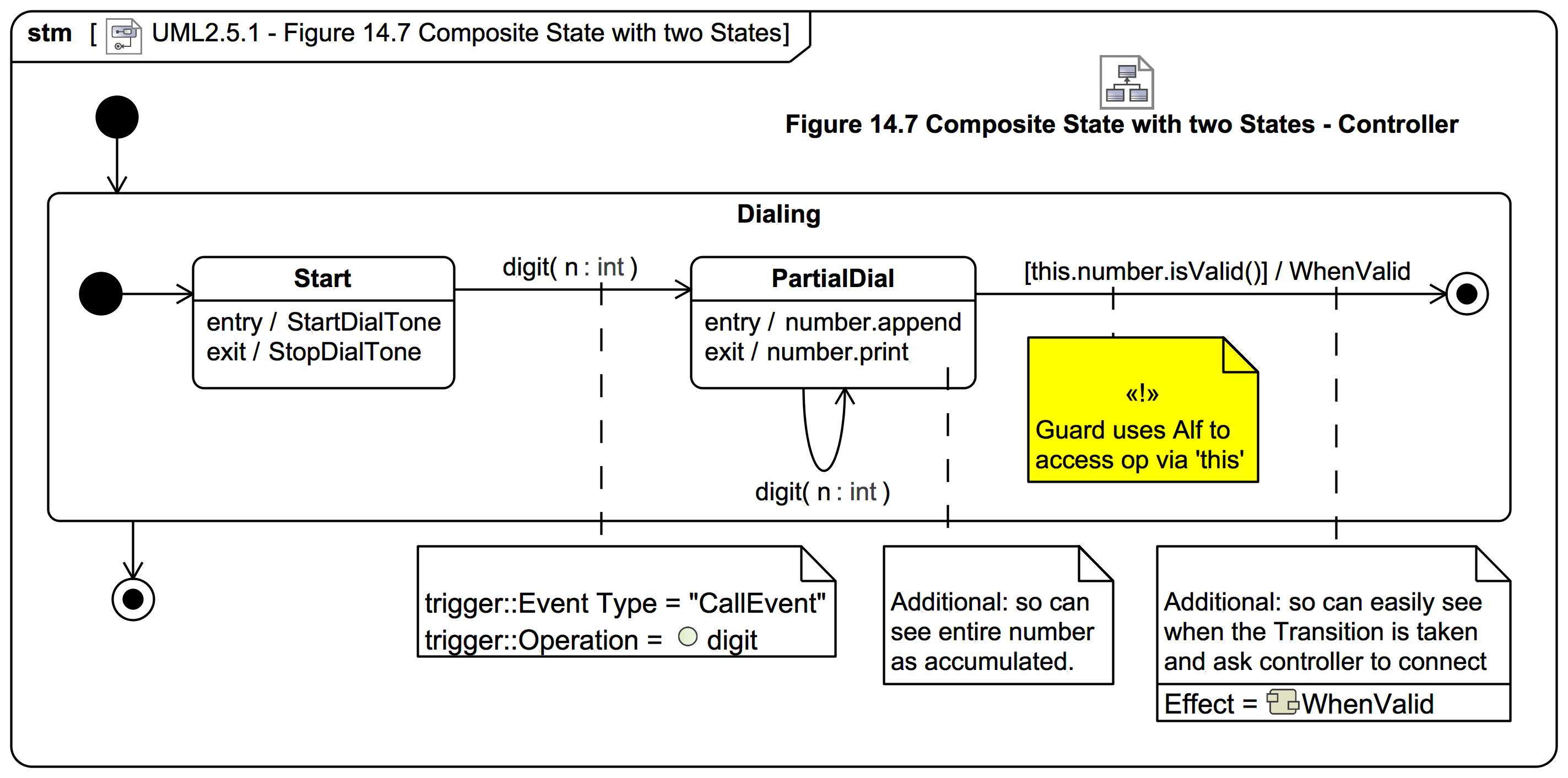 Magic Model Analyst [Cameo Simulation Toolkit] | Webel IT Australia